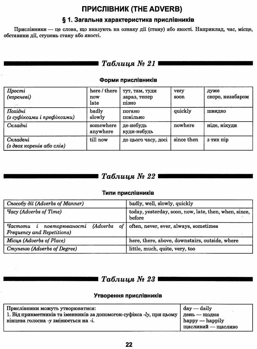 погожих англійська граматика в таблицях і схемах книга купить 5 11 класи ціна купити формат а 4